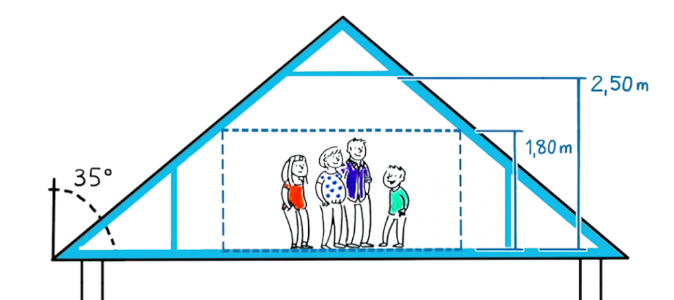 Tous les combles sont-ils aménageables ? On vous dit tout